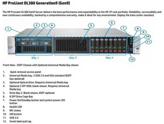 Review HP ProLiant DL380 Gen9 - Anugrahpratama.com Blog